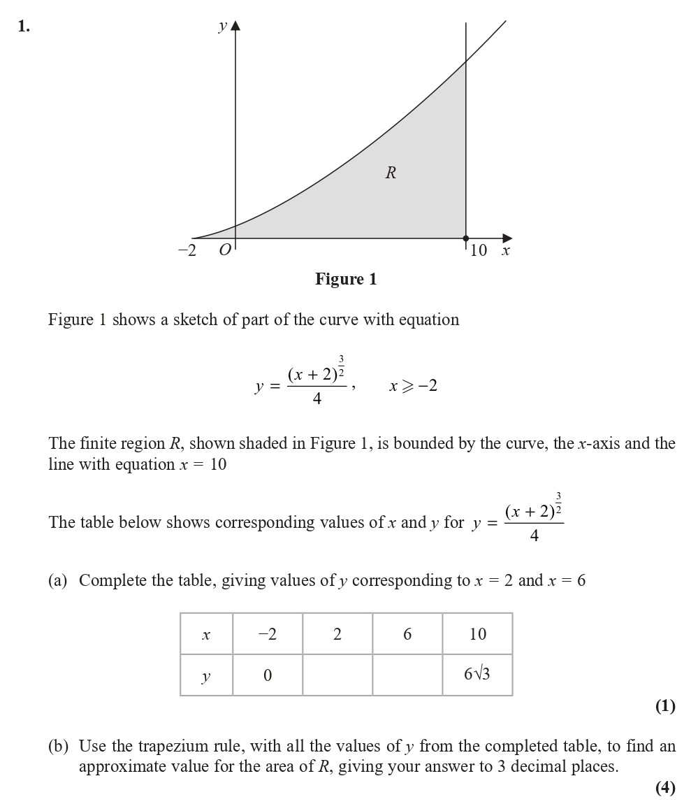 A-Level Edexcel Maths Pure Rational Expressions: Figure 1 shows a sketch of part